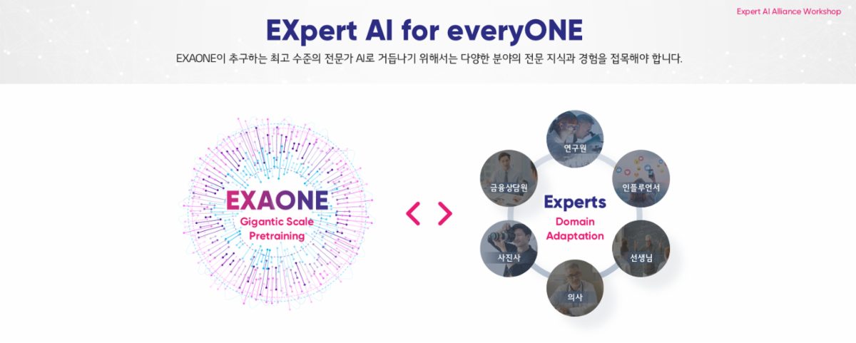 To Form a Super-Giant AI Ecosystem, Expert AI Alliance Begins - LG AI ...
