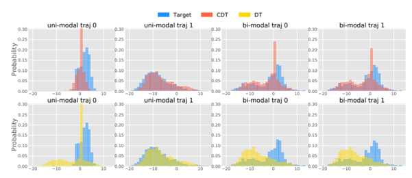 [ICLR 2022] Part 3: Reinforcement Learning as a sequence modeling problem | LG AI