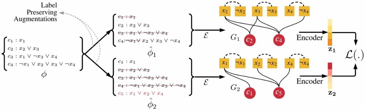 [ICML 2022] Part 3: Neural Combinatorial Optimization studies | LG AI