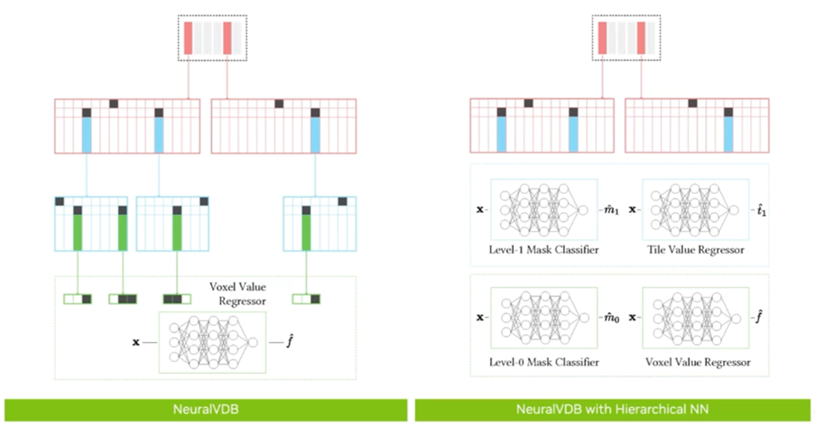 [GTC 2022] 2편: 최근 AI 연구 트렌드와 인사이트 | LG AI