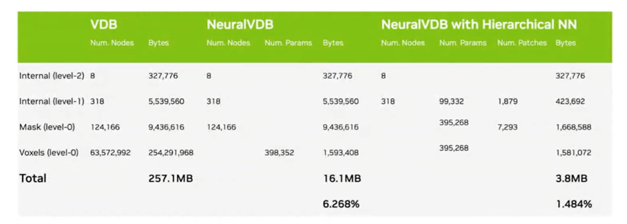 [GTC 2022] Part 2: The Latest AI Research Trends and Insights - LG AI ...
