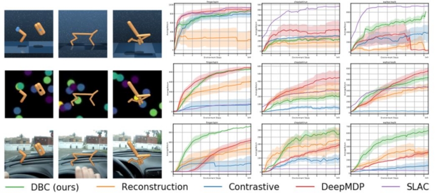 [ICLR 2021] Part 1: Reinforcement Learning for Real-World Problems | LG AI