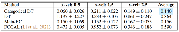 [ICLR 2022] Part 3: Reinforcement Learning as a sequence modeling problem | LG AI