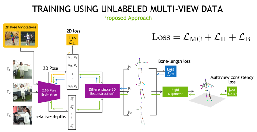 [GTC 2022] Part 2: The Latest AI Research Trends and Insights - LG AI ...