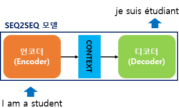 [ICLR 2022] Part 1: Efficient Transformer | LG AI