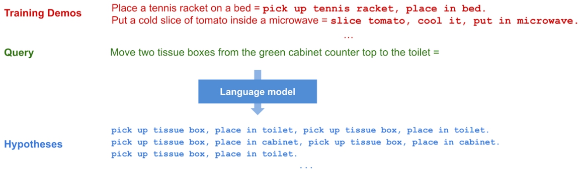 [NAACL 2022] Language Models for Planning in Real-world Tasks | LG AI
