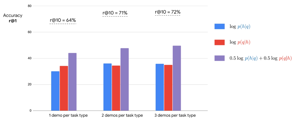 [NAACL 2022] Language Models for Planning in Real-world Tasks | LG AI