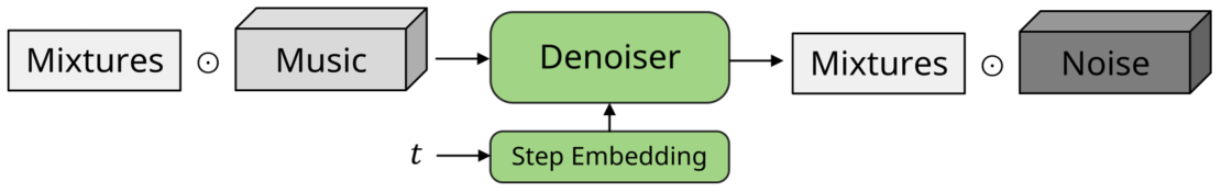 [ISMIR / NeurIPS 2022] Symbolic Music Motif Generation - LG AI Research ...