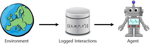 [ICLR 2022] Part 3: Reinforcement Learning as a sequence modeling problem | LG AI