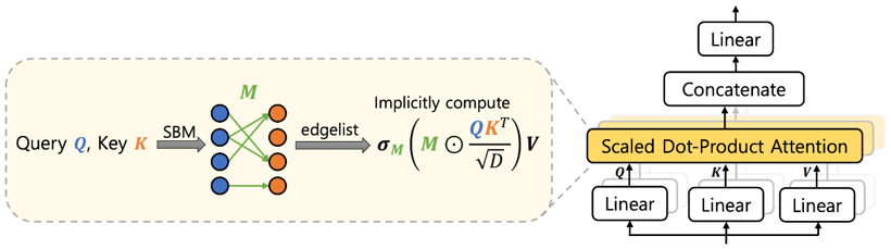 [NeurIPS 2022] Transformers meet Stochastic Block Models: Attention ...