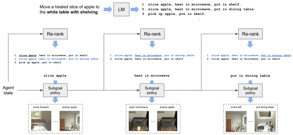 [NAACL 2022] Language Models for Planning in Real-world Tasks | LG AI