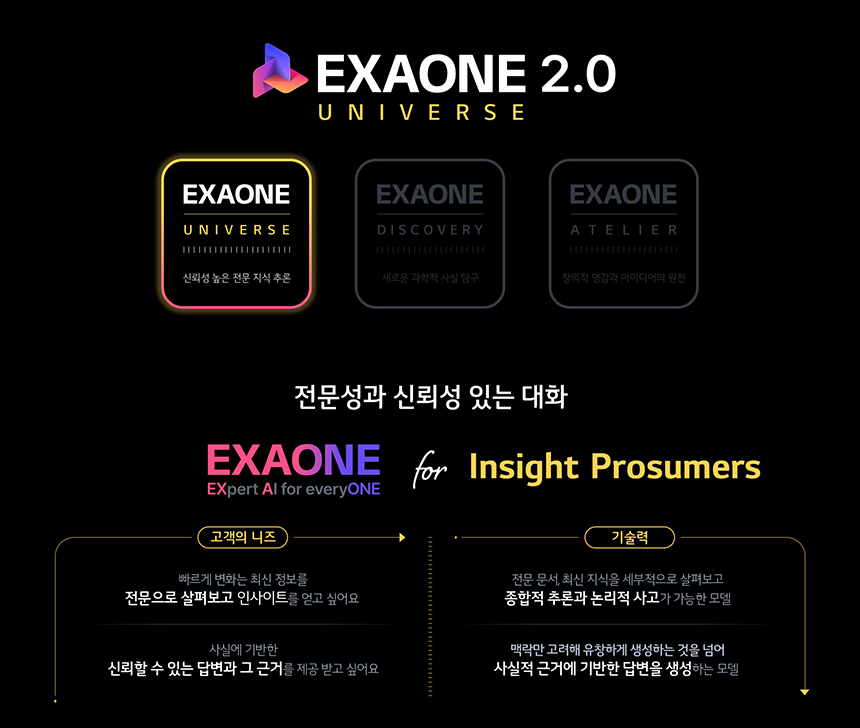LG의 초거대 AI ‘EXAONE 2.0’이 최초 공개된 LG AI Talk Concert 2023 현장 속으로 - LG AI Research News
