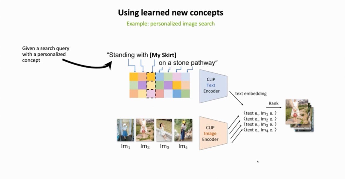 [GTC 2022] Part 2: The Latest AI Research Trends and Insights - LG AI ...
