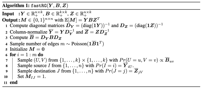 [NeurIPS 2022] Transformers meet Stochastic Block Models: Attention ...