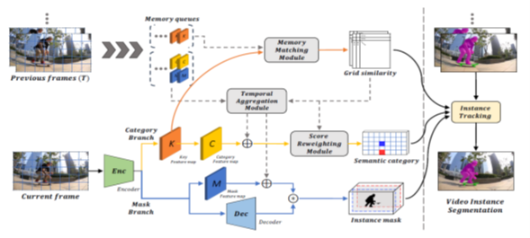 [CVPR 2022] Fundamental Research in Computer Vision - LG AI Research BLOG