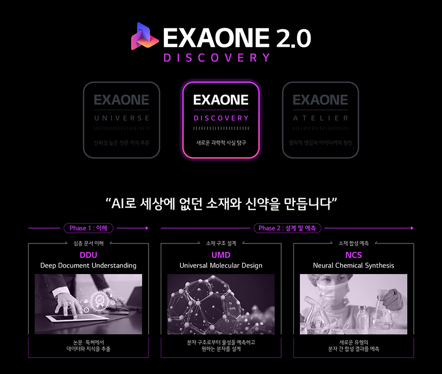 LG의 초거대 AI ‘EXAONE 2.0’이 최초 공개된 LG AI Talk Concert 2023 현장 속으로 - LG AI ...