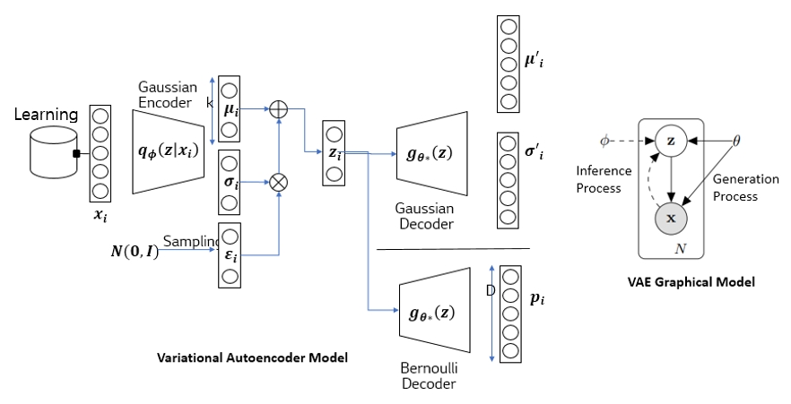[NeurIPS 2021] Part 2: Variational Deep Embedding-Based Deep Clustering ...