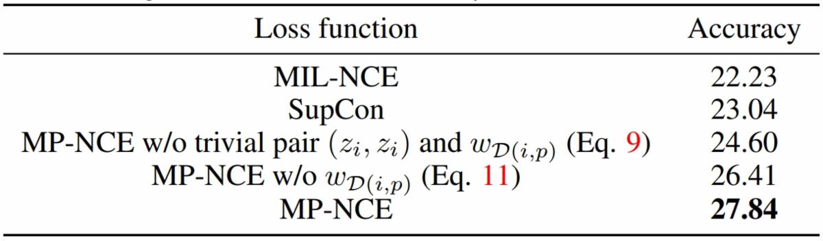[NeurIPS 2022] UniCLIP: Unified Framework for Contrastive Language ...