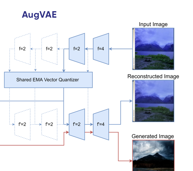 AI는 어떻게 봄을 그렸을까 - LG AI Research BLOG
