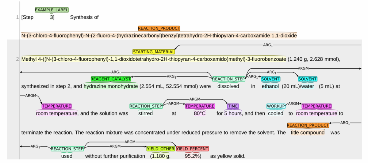 [CLEF 2022] Context Aware Named Entity Recognition and Relation Extraction | LG AI