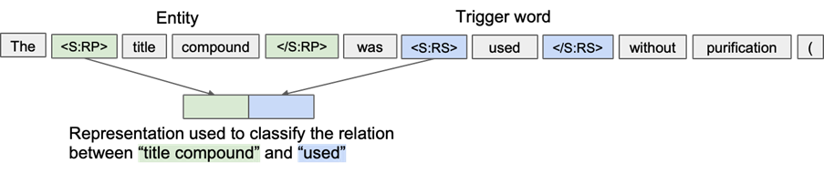 [CLEF 2022] Context Aware Named Entity Recognition and Relation ...
