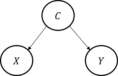 Causal Representation Learning 연구 동향 - LG AI Research BLOG