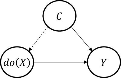 Causal Representation Learning 연구 동향 - LG AI Research BLOG