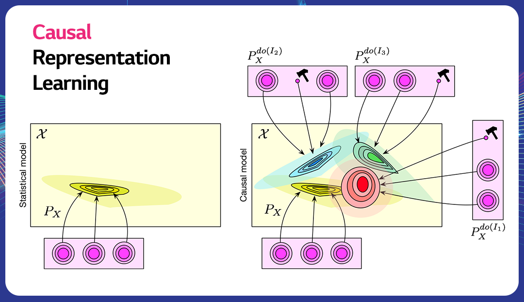 Research Trends in Causal Representation Learning - LG AI Research BLOG