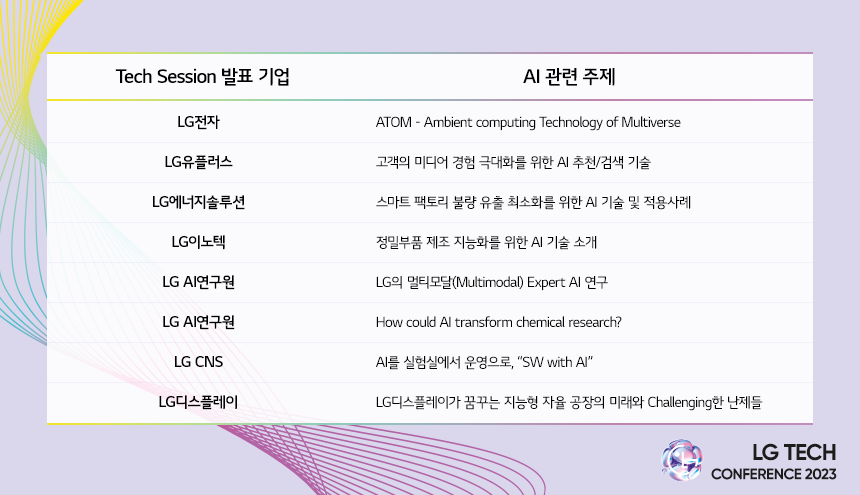 LG의 기술력과 최고의 R&D 인재가 한자리에 모이다, LG Tech Conference 2023 - LG AI Research ...