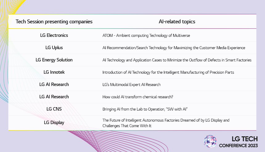 LG Tech Conference 2023: Where LG Technology Meets the Best R&D Talents ...
