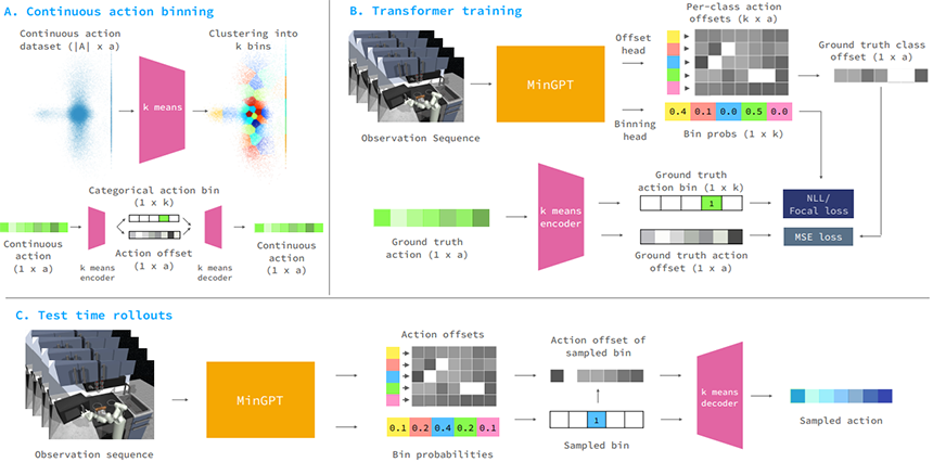 [NeurIPS 2022] Conference Review and Latest Research Trends | LG AI