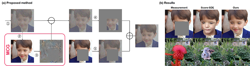 [NeurIPS 2022] 학회 참석 후기 및 최신 연구 트렌드 | LG AI