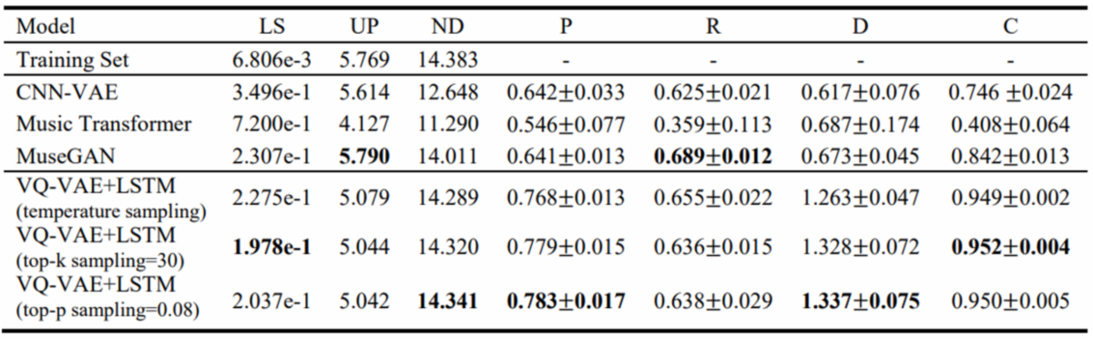 [ISMIR / NeurIPS 2022] Symbolic Music Motif Generation - LG AI Research BLOG