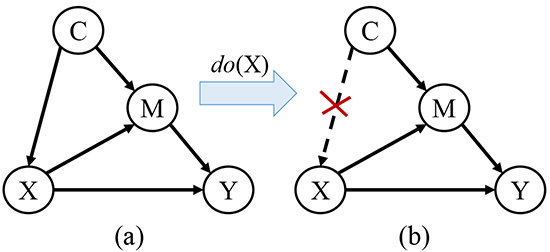[ICASSP 2023] Multi-resolution sequence Aggregation and Model-Agnostic framework for time-series ...