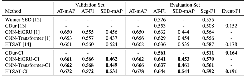 [ICASSP 2023] Multi-resolution sequence Aggregation and Model-Agnostic framework for time-series ...