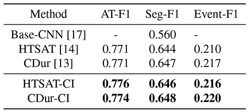 [ICASSP 2023]Multi-resolution Sequence Aggregation and Model-Agnostic Framework for Time-Series ...