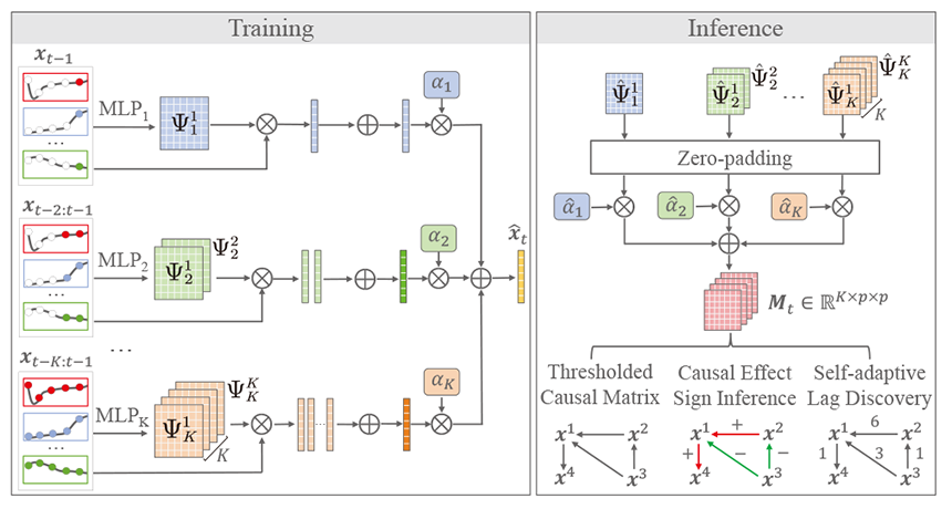 [ICASSP 2023] Multi-resolution sequence Aggregation and Model-Agnostic framework for time-series ...