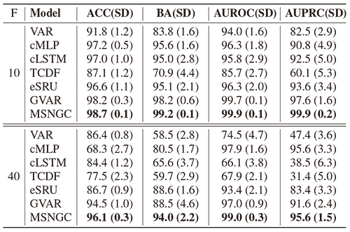 [ICASSP 2023]Multi-resolution Sequence Aggregation and Model-Agnostic Framework for Time-Series ...