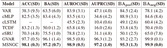 [ICASSP 2023]Multi-resolution Sequence Aggregation and Model-Agnostic Framework for Time-Series ...