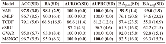 [ICASSP 2023]Multi-resolution Sequence Aggregation and Model-Agnostic Framework for Time-Series ...
