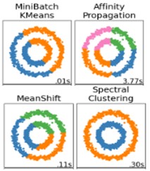 [NeurIPS 2021] 2편: Variational Deep Embedding 기반의 Deep Clustering ...