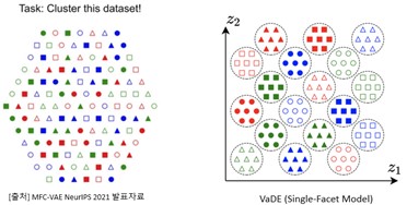 [NeurIPS 2021] 2편: Variational Deep Embedding 기반의 Deep Clustering Review - LG AI Research BLOG