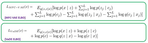 [NeurIPS 2021] 2편: Variational Deep Embedding 기반의 Deep Clustering ...