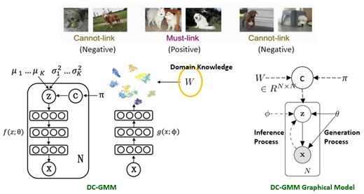 [NeurIPS 2021] 2편: Variational Deep Embedding 기반의 Deep Clustering ...
