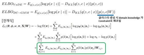 [NeurIPS 2021] 2편: Variational Deep Embedding 기반의 Deep Clustering ...