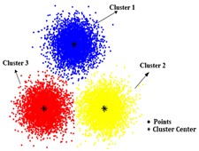 [NeurIPS 2021] 2편: Variational Deep Embedding 기반의 Deep Clustering ...