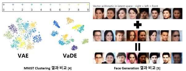 [NeurIPS 2021] 2편: Variational Deep Embedding 기반의 Deep Clustering Review | LG AI