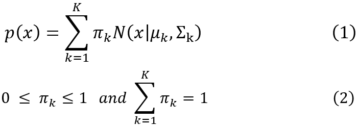 [NeurIPS 2021] 2편: Variational Deep Embedding 기반의 Deep Clustering ...