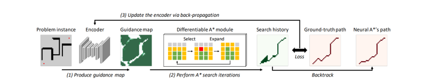 [ICML 2021] 1편: Neural Combinatorial Optimization in ICML 2021 | LG AI