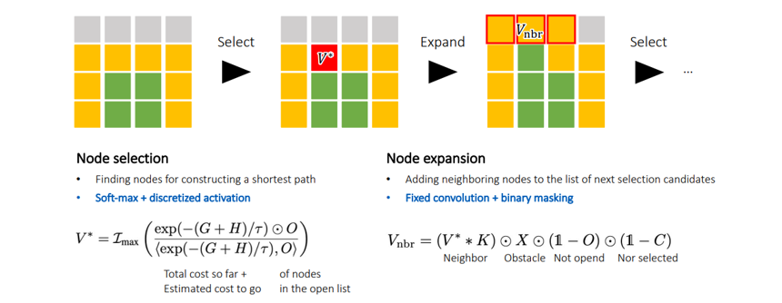 [ICML 2021] 1편: Neural Combinatorial Optimization in ICML 2021 - LG AI Research BLOG